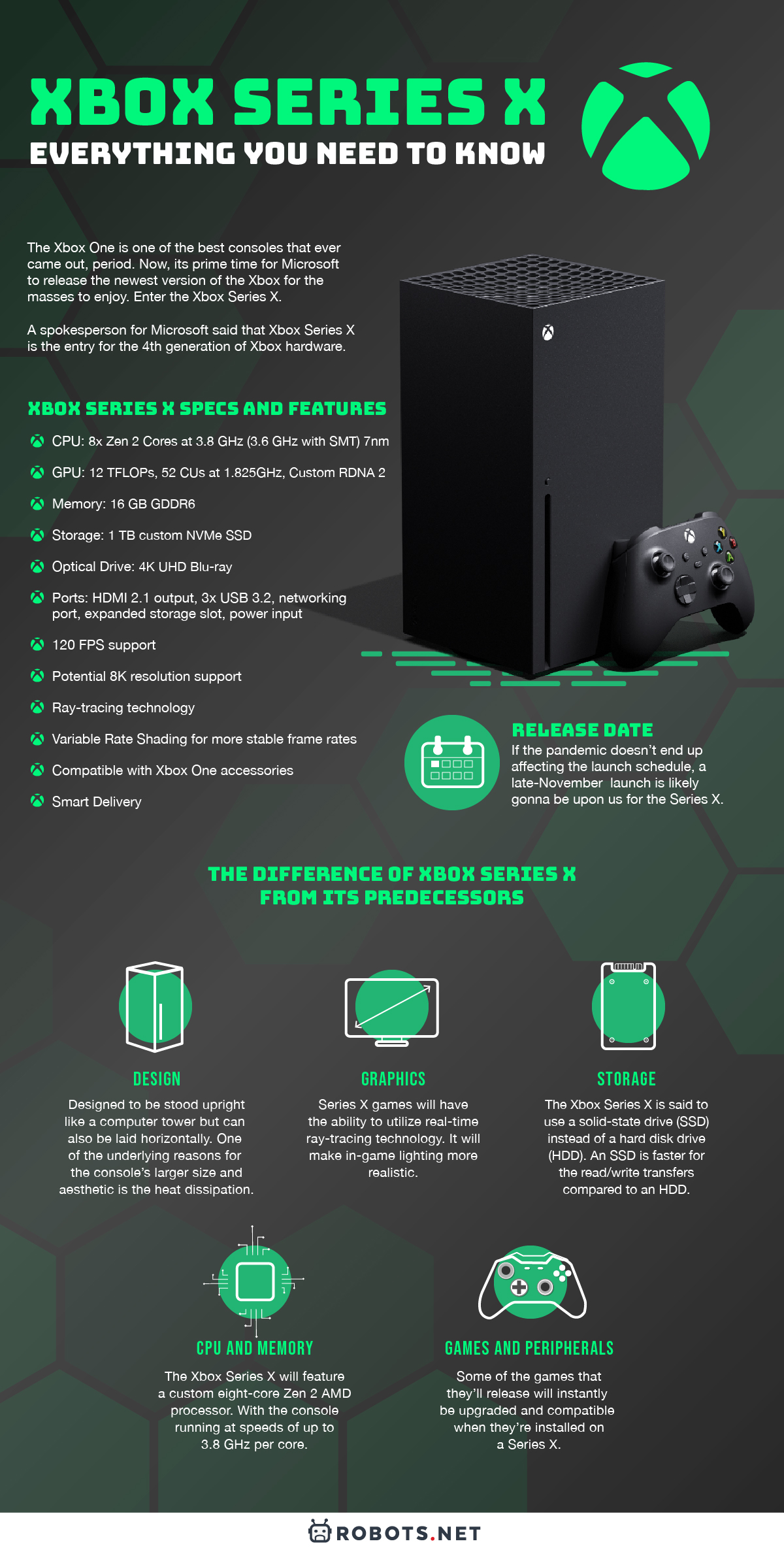 Xbox Series X: Everything You Need to Know | Robots.net