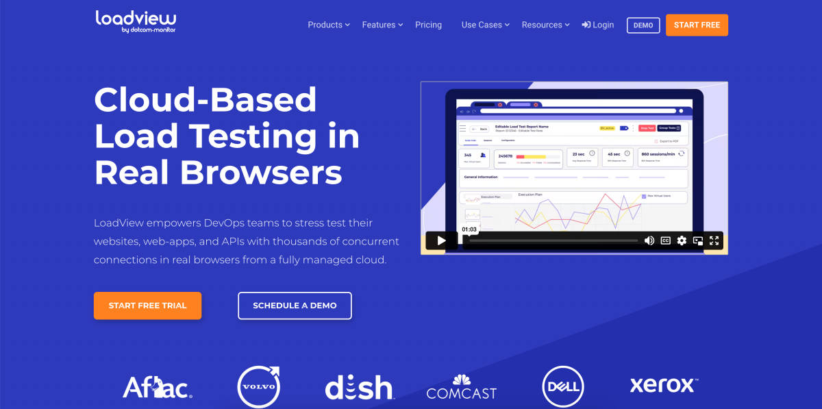 A Guide To Performance Testing: Its Tools and Uses | Robots.net