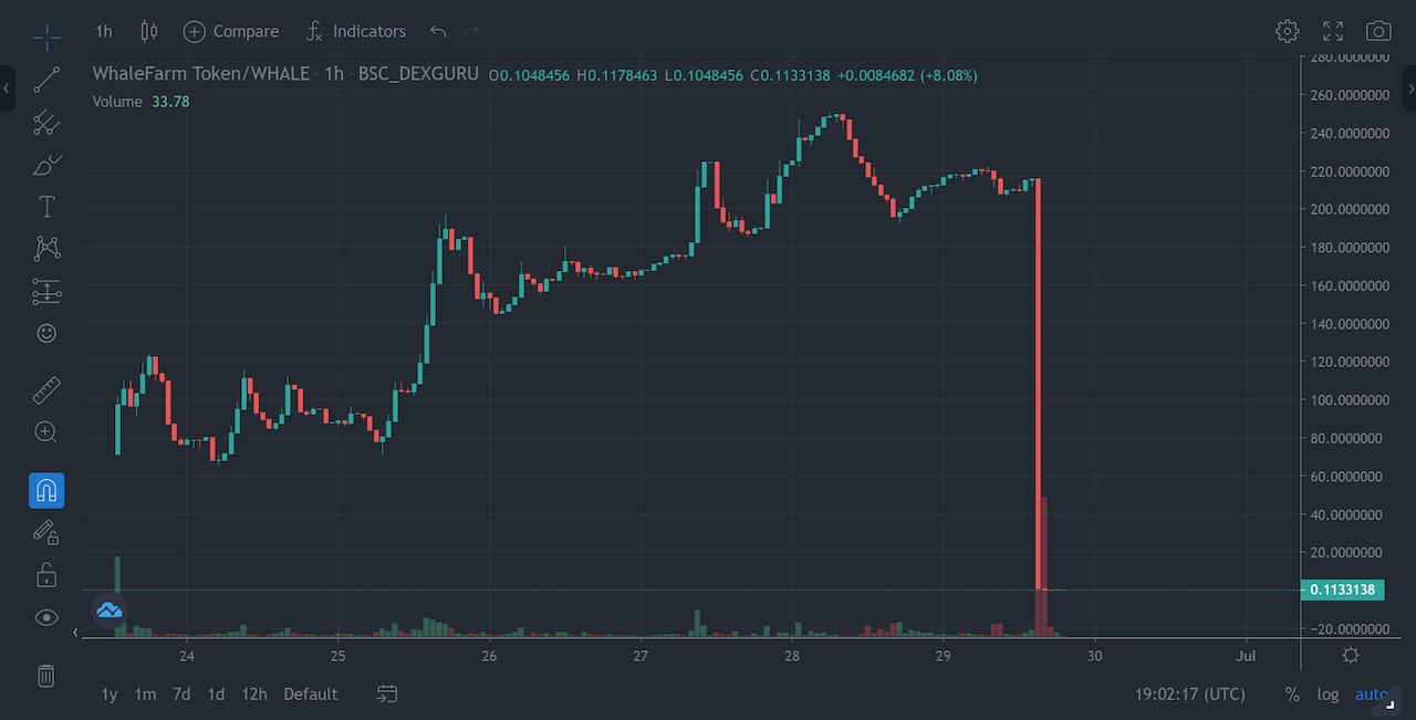 What Is A Rug Pull In Crypto Robots