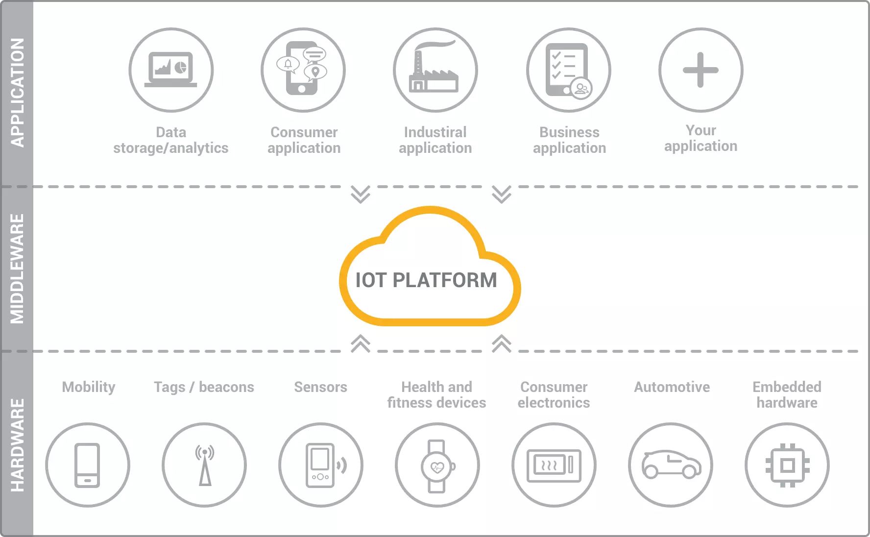 BestSH IoT Anywhere The Ultimate Solution For Global Connectivity BestSH IoT Anywhere The Ultimate Solution For Global Connectivity