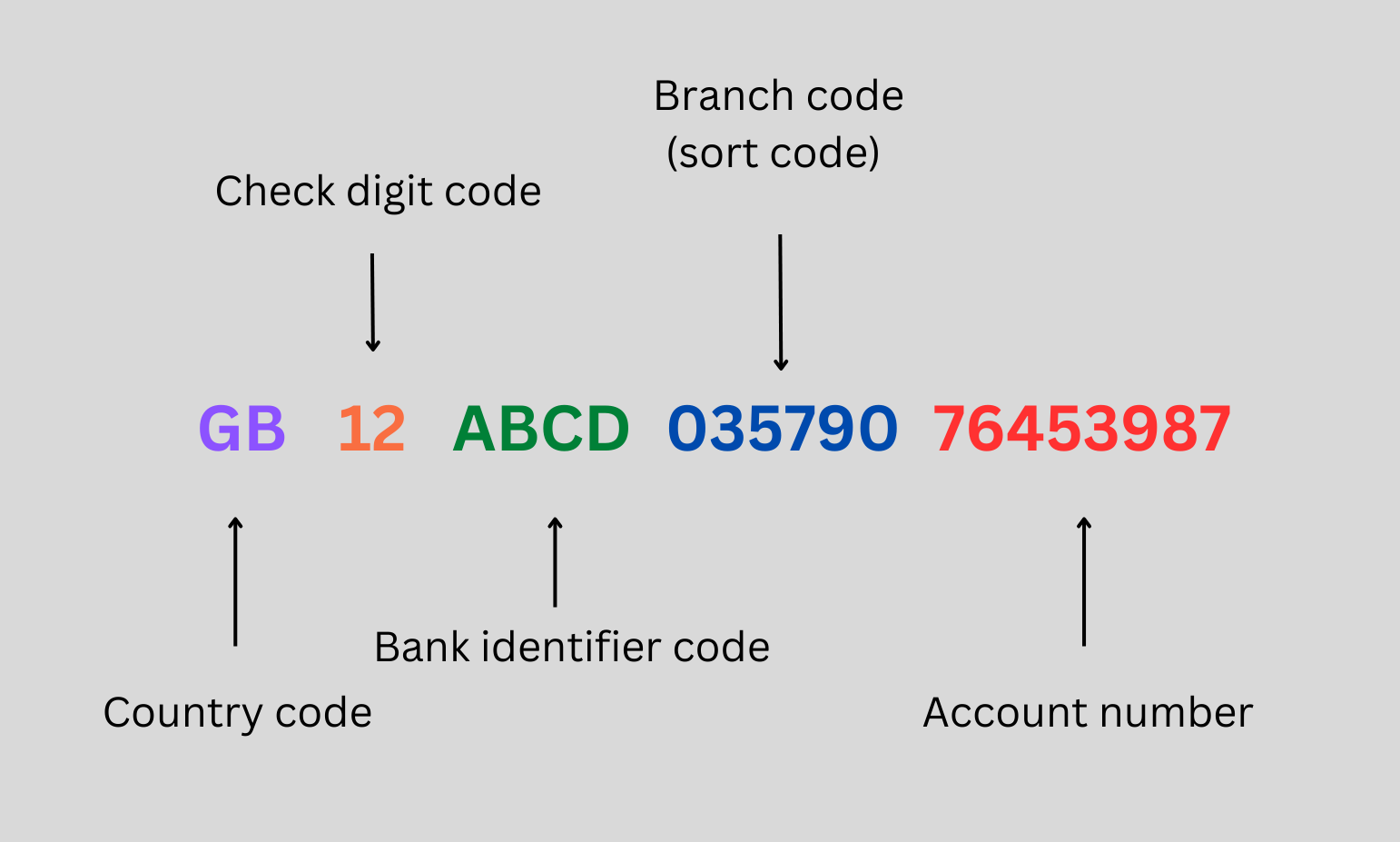What Does IBAN Mean In Banking Robots What Does IBAN Mean In Banking Robots