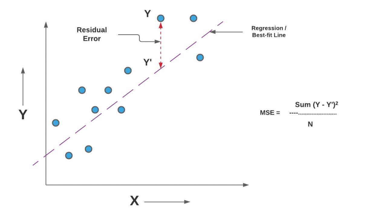 What Is Mean Absolute Error In Machine Learning Robots