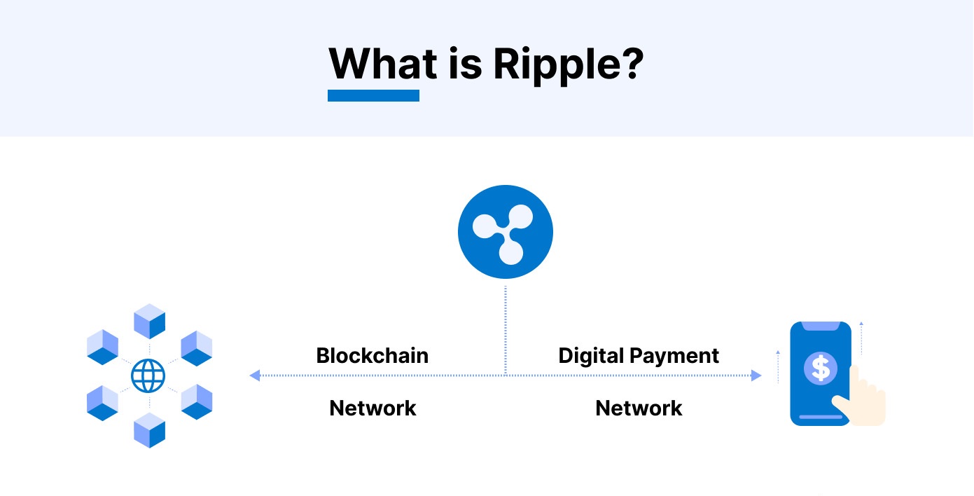 What Is Ripple Currency Robots